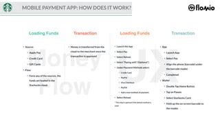 Closed Loop Payments PPT