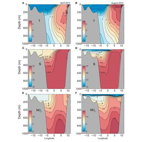 Simulated Monthly Mean Temperature • C Salinity Psu And