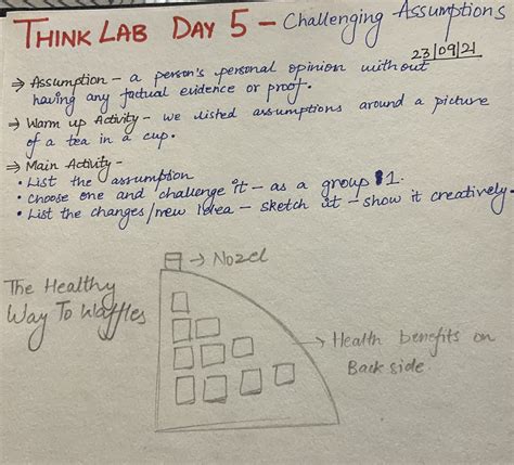 Activity 5 Challenging Assumptions