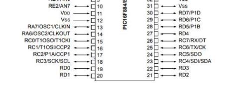 Pin Configuration Of PIC F A Download Scientific Diagram