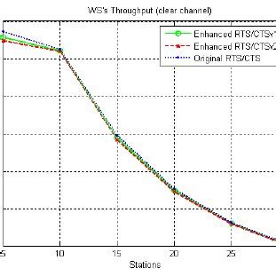 DCF Access Mechanism Download Scientific Diagram