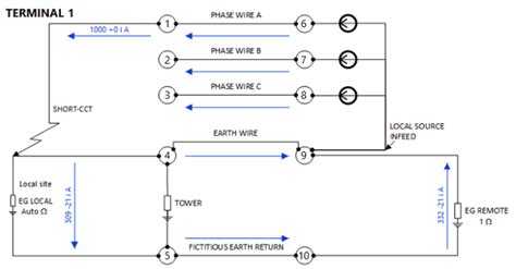 Earth Fault Current Analysis For High Voltage Cable Transmission Lines