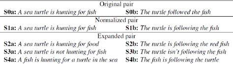 Figure 1 From Comparative Analysis Of Word Embeddings In Assessing