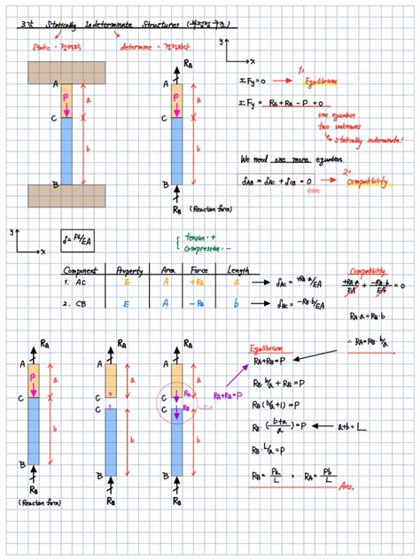 03 Statically Indeterminate Structures 부정정 구조 판서 Pdf Physics Earthquake Engineering