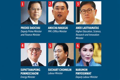 Senarai Kabinet Aritarorobbins