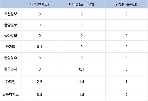 Linkedin Jinsoon Choi 페이지 Pint Hyperlink Link Publishprotocol