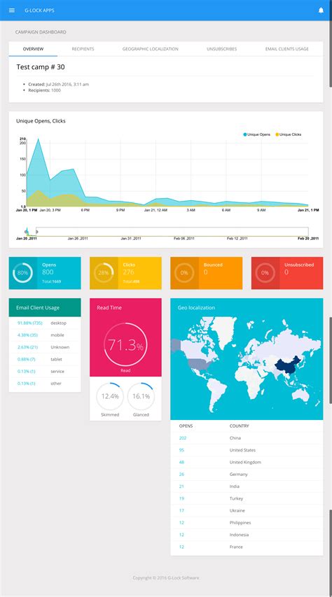 Advanced Email Analytics Glockapps