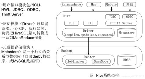 Hive概念、架构、原理详细介绍 Csdn博客