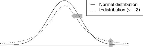 Figure 2 From A Near Optimal Stochastic Mimo Signal Detection With A