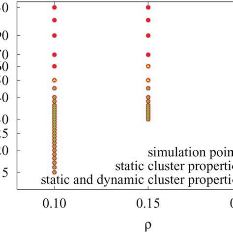 Hexagonal Bond Order Parameter {{ Psi } {6}} As Defined In Equation