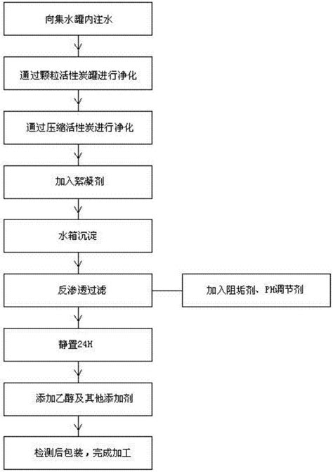 一种汽车防冻液制备系统的制作方法