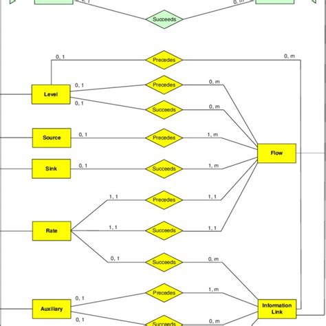 Abstract Syntax Of The Levelrate Language Download Scientific Diagram
