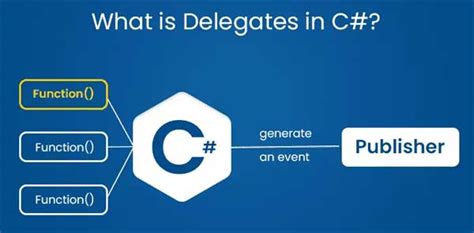Understanding Delegates In C Compitionpoint