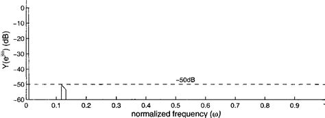 Figure 1 1 From Design Of Efficient Digital Interpolation Filters For