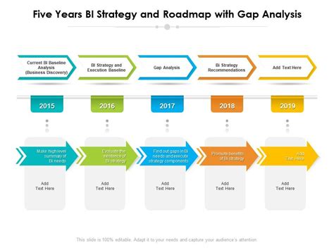 Five Years Bi Strategy And Roadmap With Gap Analysis Powerpoint Slides Diagrams Themes For