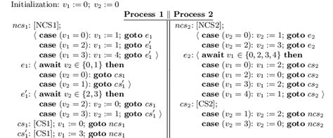 Szs Research Projects Automatic Synthesis Of Distributed Systems