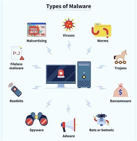 Mutai Sammy On Linkedin Security Trybe Securitytrybe On X