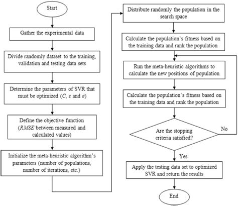 Eric Feuilleaubois Ph D On Linkedin Application Of Classical And Novel Integrated Machine