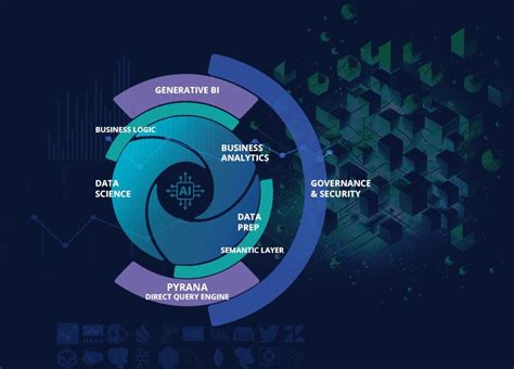 Data Cortex Solution Pyramid Analytics