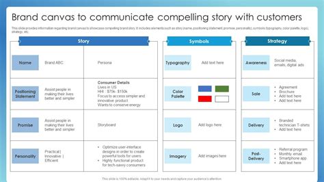 Brand Canvas To Communicate Compelling Story Successful Brand Administration Ppt Presentation