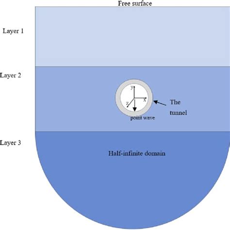 Layout Of The Harmonic Wave Download Scientific Diagram