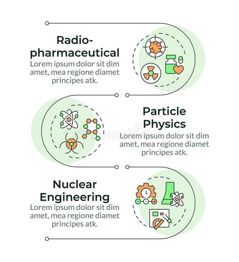 Nuclear Sciences Infographic Vertical Sequence Stock Illustration Illustration Of