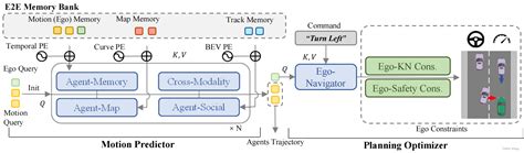 【论文笔记】sparsead Sparse Query Centric Paradigm For Efficient End To End Autonomous Driving Csdn博客