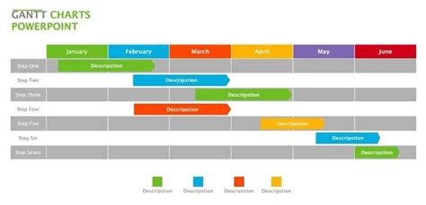 Gantt Chart Examples For Personal Business Or Project Proposals