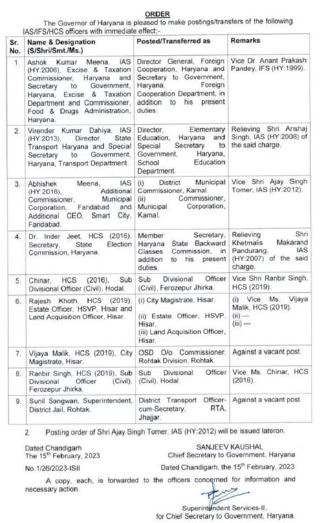 Haryana Ias Hcs Transfer Update Ias Sanjeev Kaushal Ias Ashok Kumar