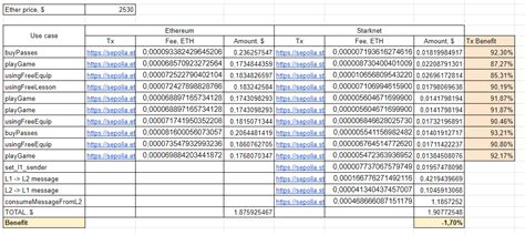 Scaling Ethereum Nft Transactions Using Starknet Apriorit