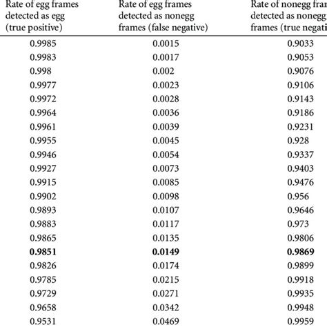 The False Positive True Positive False Negative And True Negative