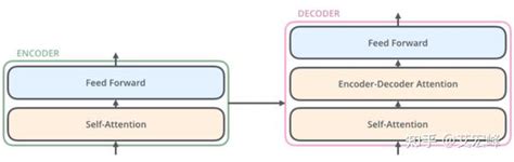 【时序】tft：temporal Fusion Transformers 知乎