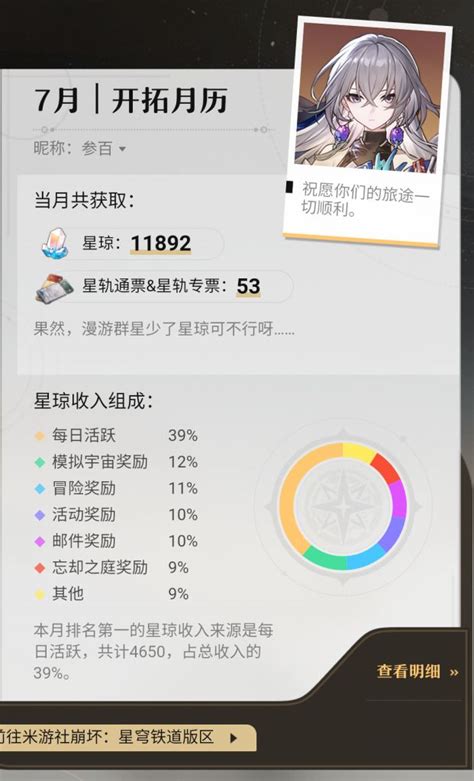 1号了，来晒一下7月星琼获取量吧 Nga玩家社区