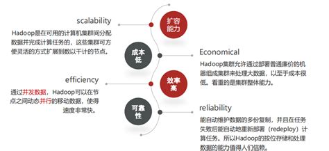 Hadoop一篇入门 知乎