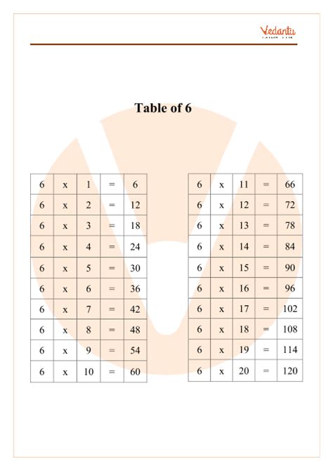 Table Of 6 Maths Multiplication Table Of 6 Pdf Download