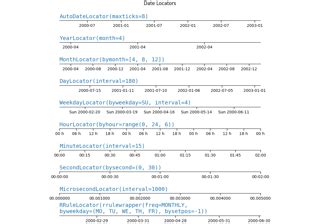 刻度 Ticks Matplotlib 3 10 0 文件 Matplotlib 繪圖庫