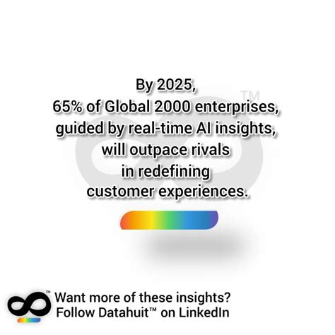 Datahuit Insight How Ai Will Transform Customer Experiences Datahuit