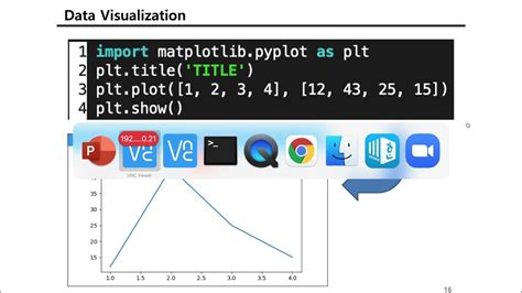 Matplotlib을 사용한 데이터 시각화 5강 인공지능 스피커와 데이터 분석 Youtube