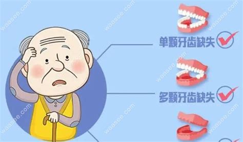 牙科行业资讯 口腔新资讯 牙齿矫正网