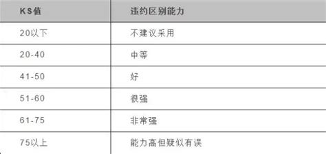 金融风控实战 Python信用评分卡建模全流程！（万字阐述，收藏）python金融风控申请评分卡讲解案例 Csdn博客