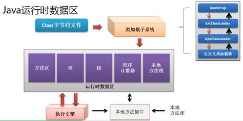 深入jvm之java内存模型 java 常量的内存模型 csdn博客