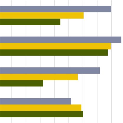 Prevalence Of Classes Of Business Models Download Scientific Diagram