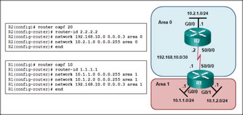 CCNA 3 V7 Modules 9 12 Optimize Monitor And Troubleshoot Networks Flashcards Quizlet