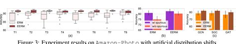 Handling Distribution Shifts On Graphs An Invariance Perspective