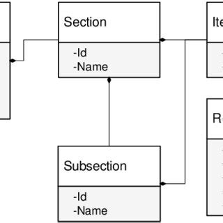 XML Based Structure Model For Representing Building Codes Download Scientific Diagram