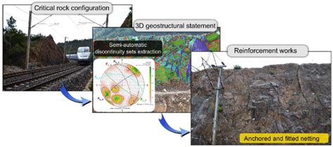 3d Modeling Of Rock Faces Thanks To Tls Data A Semi Automatic Approach Download Scientific