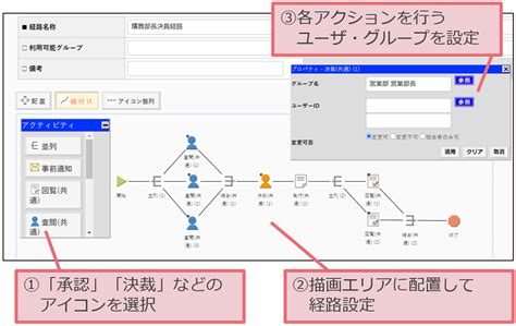 機能：ワークフロー 文書管理システム 楽々document plus