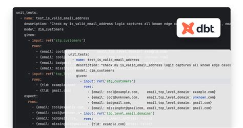 Dbt Unit Test Framework A Dedicated Framework For Unit Testing… By