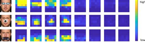 Figure 1 From Occlusion Robust Face Recognition Based On Mask Learning