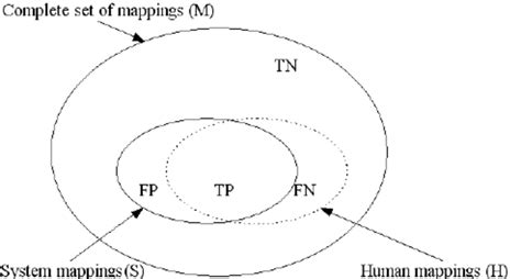 Basic Sets Of Mappings Download Scientific Diagram
